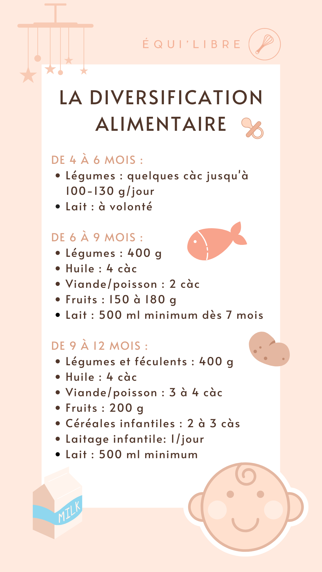 Fiche récapitulative : la diversification alimentaire • Équi'libre